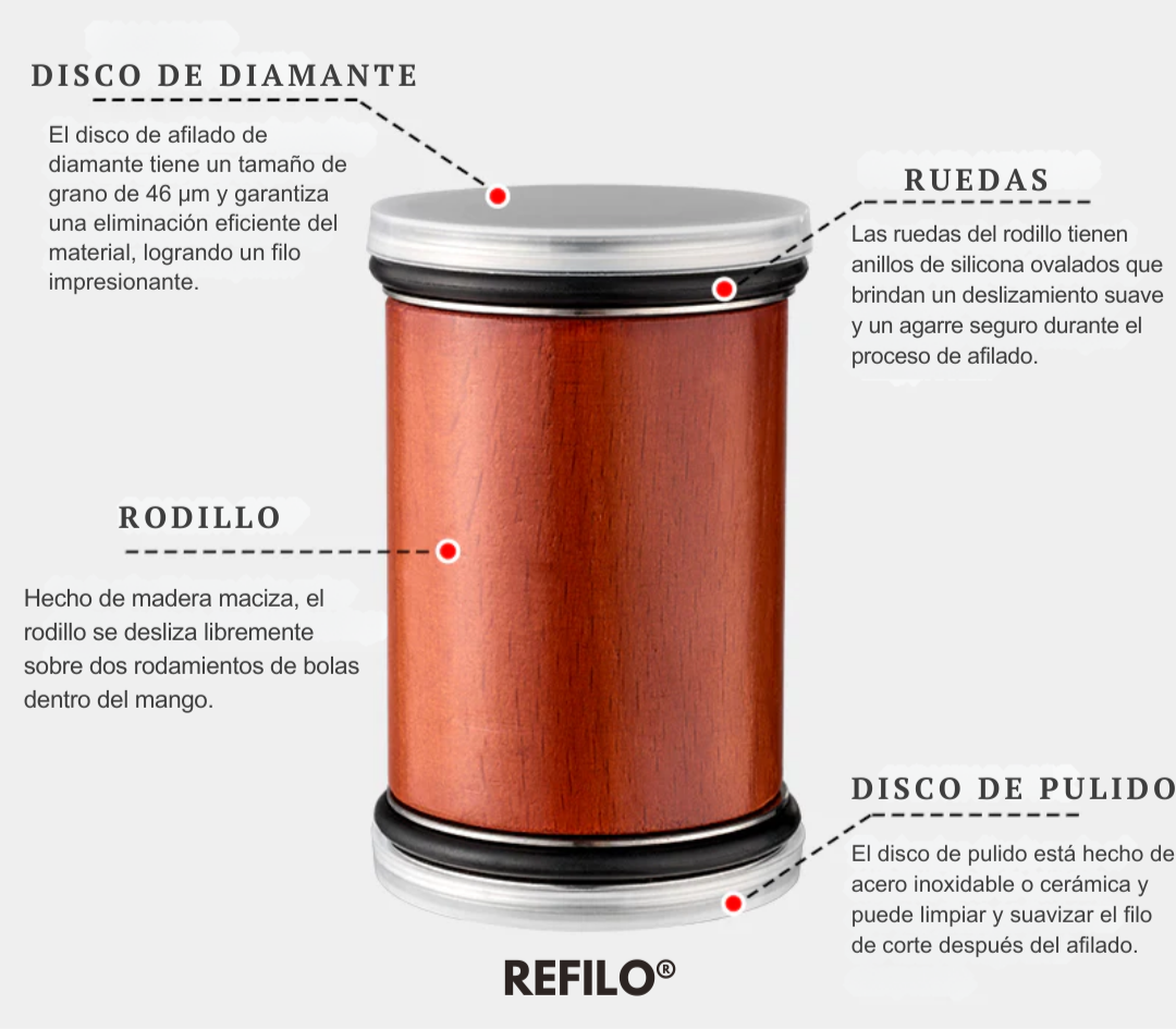 REFILO® - Afilador de cuchillos